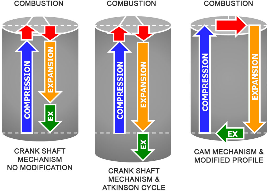 Critical Benefits - Coaxial Motors