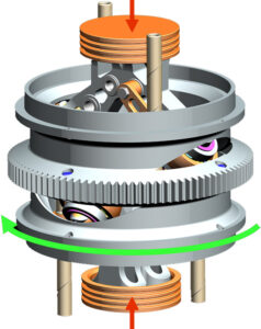 New Development - Coaxial Motors